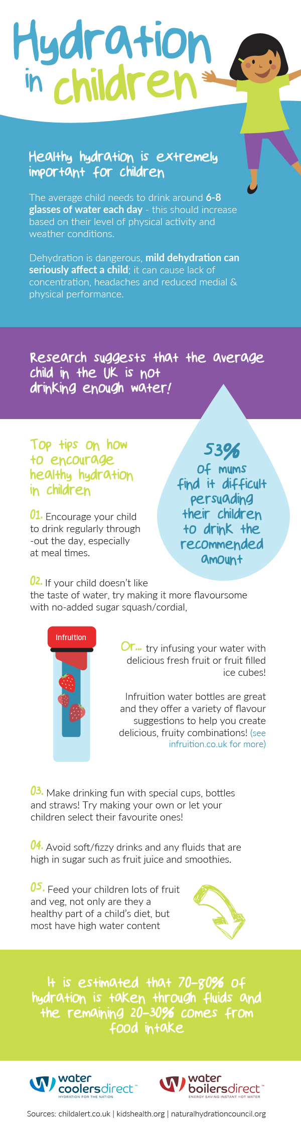 Keep Your Children Hydrated This Summer | Water Boilers Direct Blog